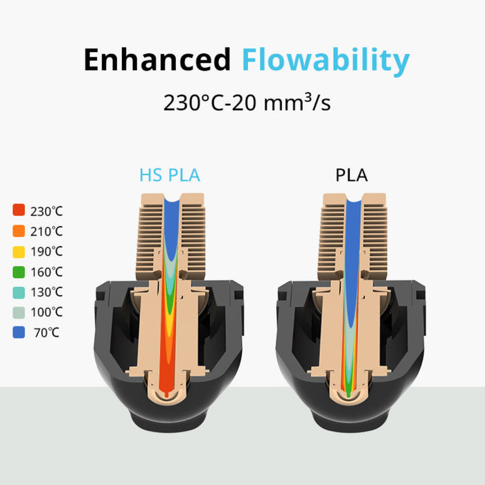 Flashforge HS PLA Filament